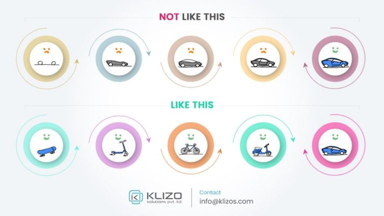 Step-by-Step Complete Guide To Build An MVP - Klizos | Web, Mobile & SaaS Development Software ...