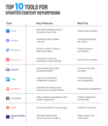 Content Repurposing: A Content Creator’s Guide to Being Everywhere - Klizos | Web, Mobile & SaaS ...