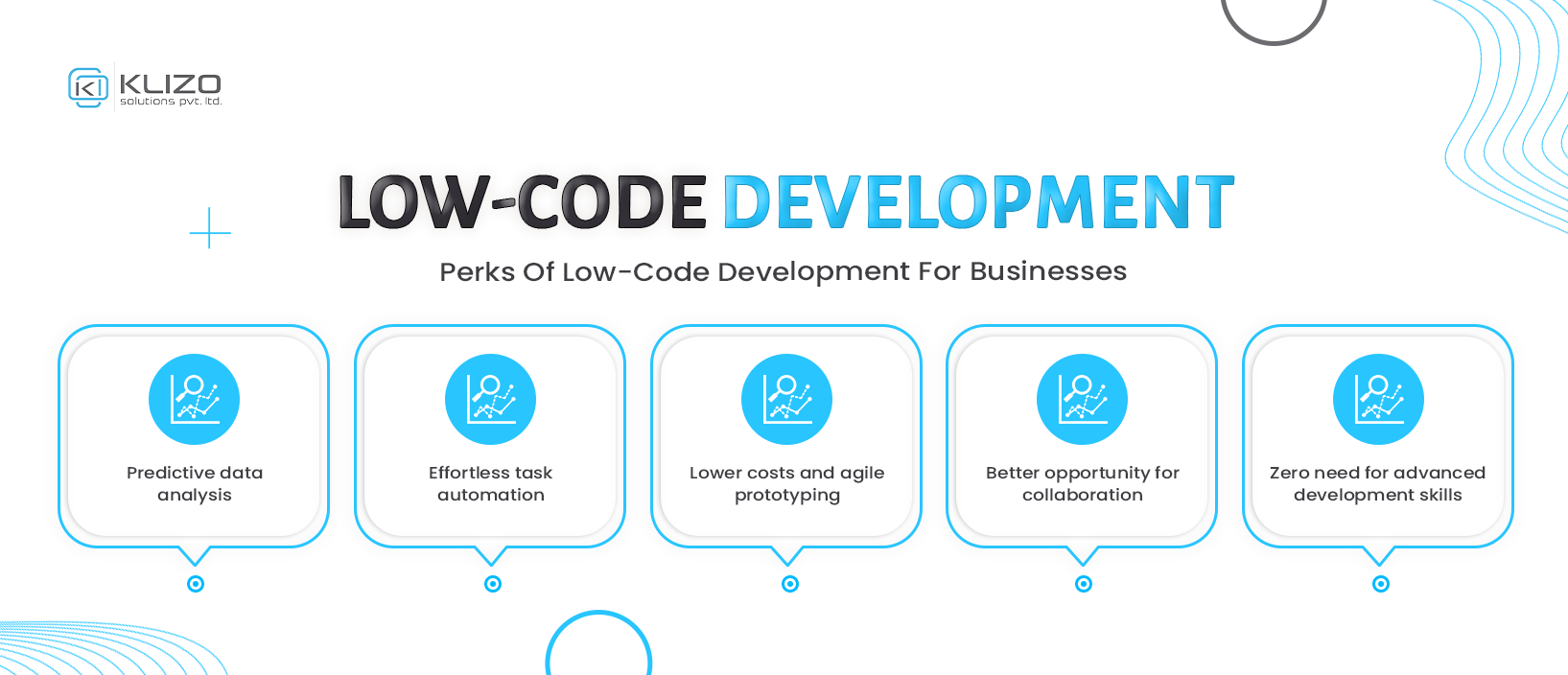 10 Trends In Software Development To Keep An Eye On In 2023 - Klizos | Web, Mobile & SaaS ...