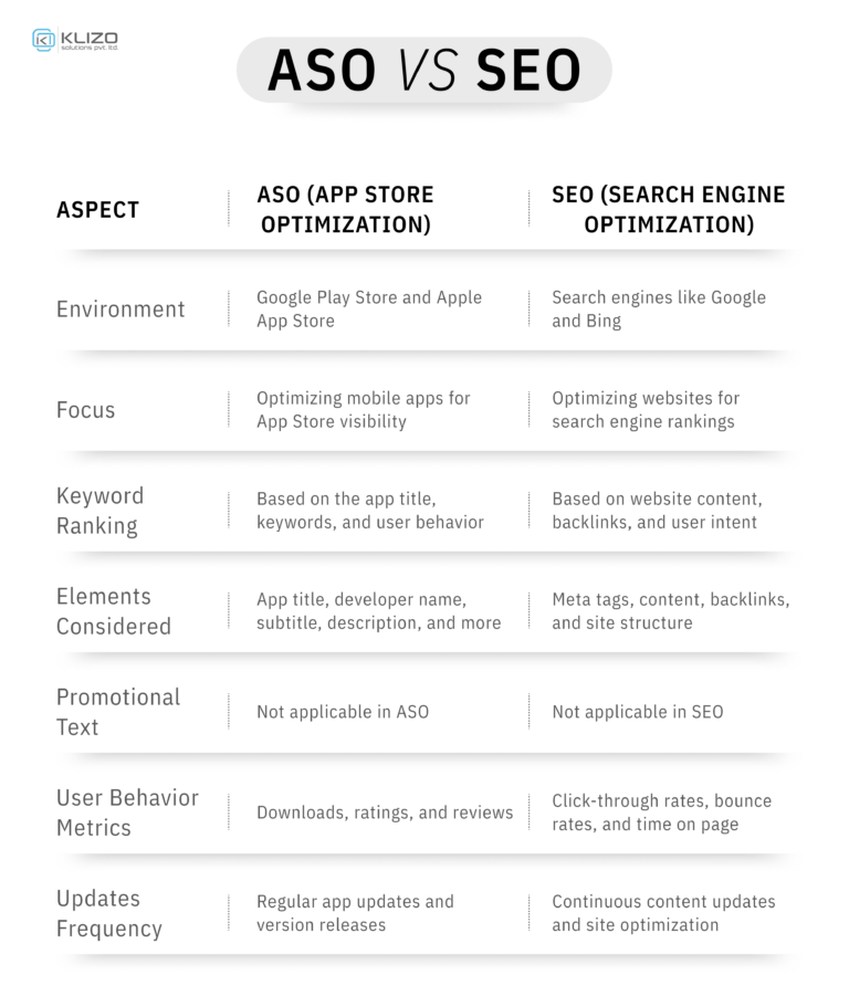 Elevate Your Play Store App Optimization Game With Ai Klizos Web Mobile And Saas Development 7319