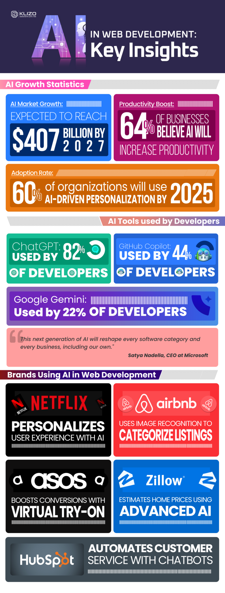 Top 10 AI Tools for Web Development in 2024 Unleashed - Klizos | Web, Mobile & SaaS Development ...
