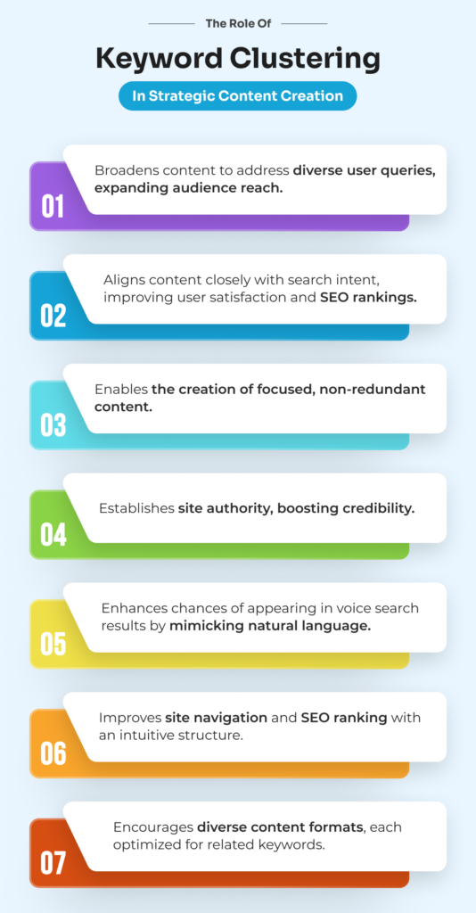 Guide 101 to Harnessing the Power of Keyword Clustering - Klizos | Web, Mobile & SaaS ...