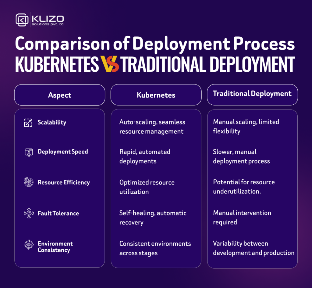 Kubernetes Ai Deployment Transforming Ai Driven Applications Klizos Web Mobile And Saas