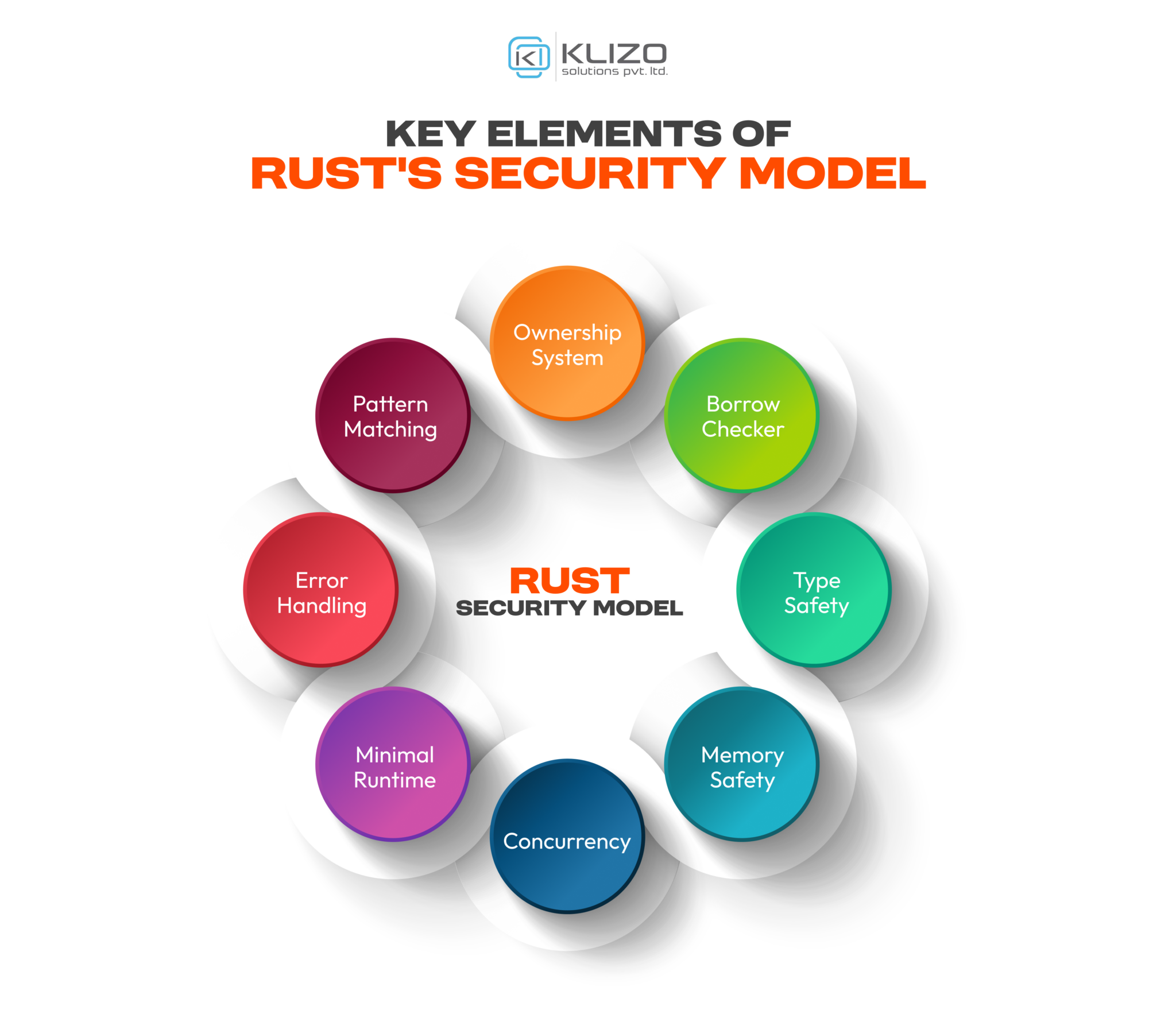 From Ciphers to Safety: Rust Cryptography Explained - Klizos | Web, Mobile & SaaS Development ...