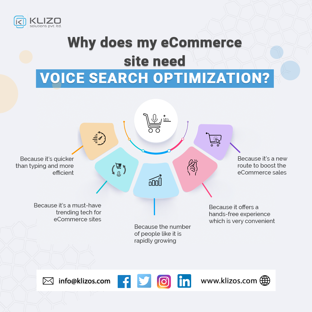 Why Integrating Voice Search In eCommerce Sites Is Crucial 2022