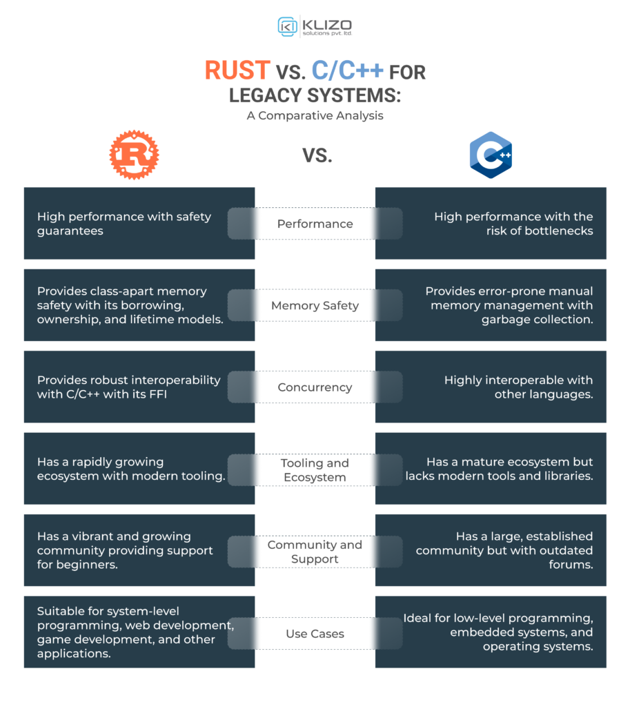 Rust Up Your Codebase: A Developer’s Guide to Integrate Rust into Legacy Systems - Klizos | Web ...