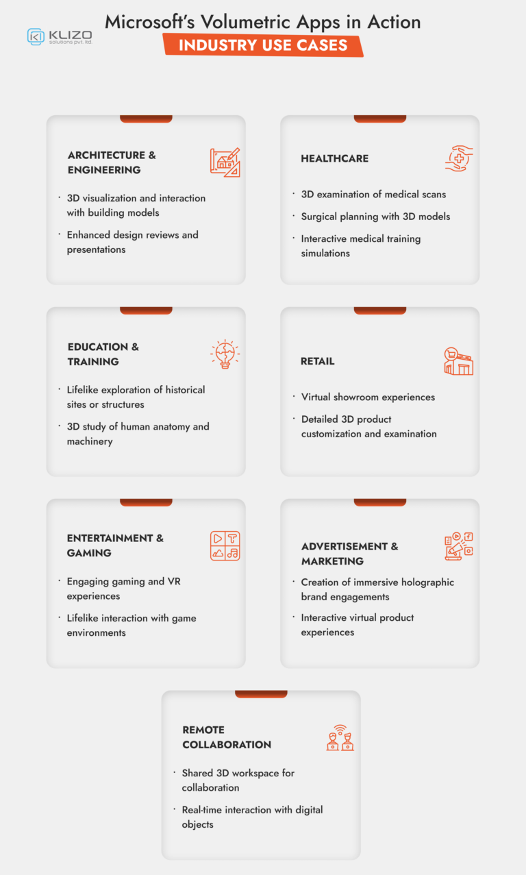 Exploring the 3D Future with Microsoft Volumetric Apps - Klizos | Web, Mobile & SaaS Development ...