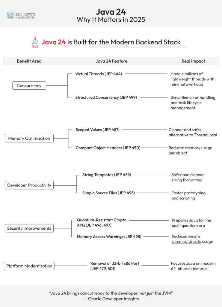 Java 24 Updates (2025): Essential Enhancements for Backend Developers ...