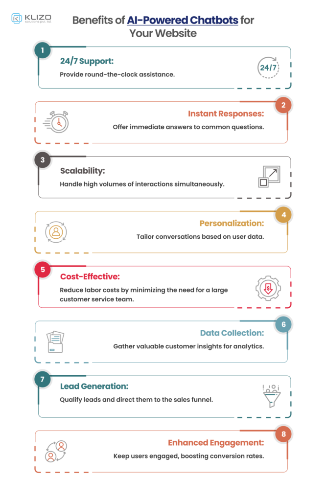how AI can improve website performance