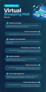 The Future of virtual reality eCommerce: Metaverse Virtual Shopping ...