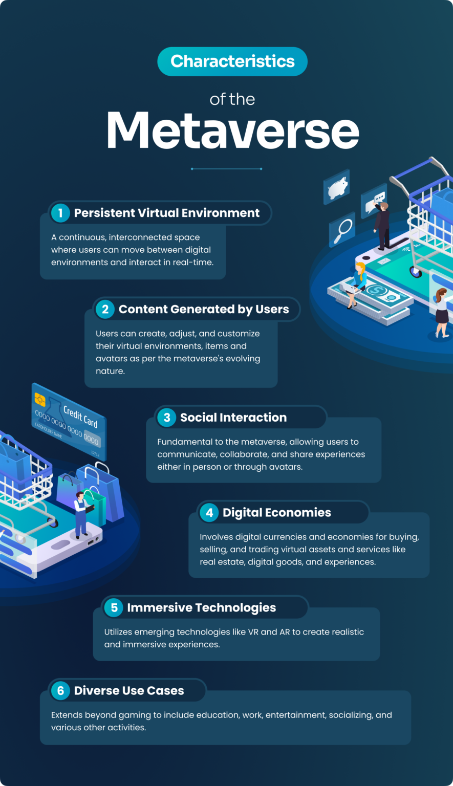 The Future of virtual reality eCommerce: Metaverse Virtual Shopping ...