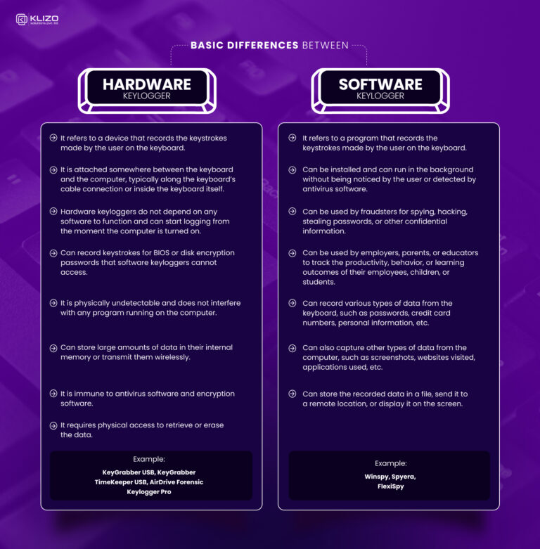 Boost Your Workplace Productivity And Efficiency With Keystroke Technology - Klizos | Web ...