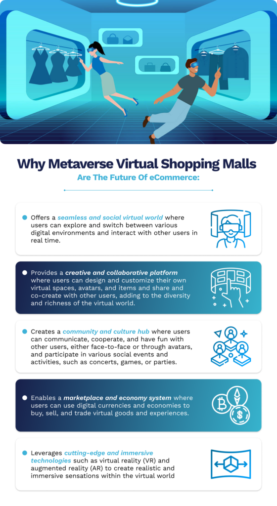 The Future of virtual reality eCommerce: Metaverse Virtual Shopping ...