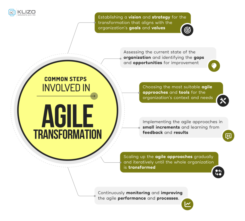 Part 2 Your Guide To Agile Digital Transformation Triumph With Klizo