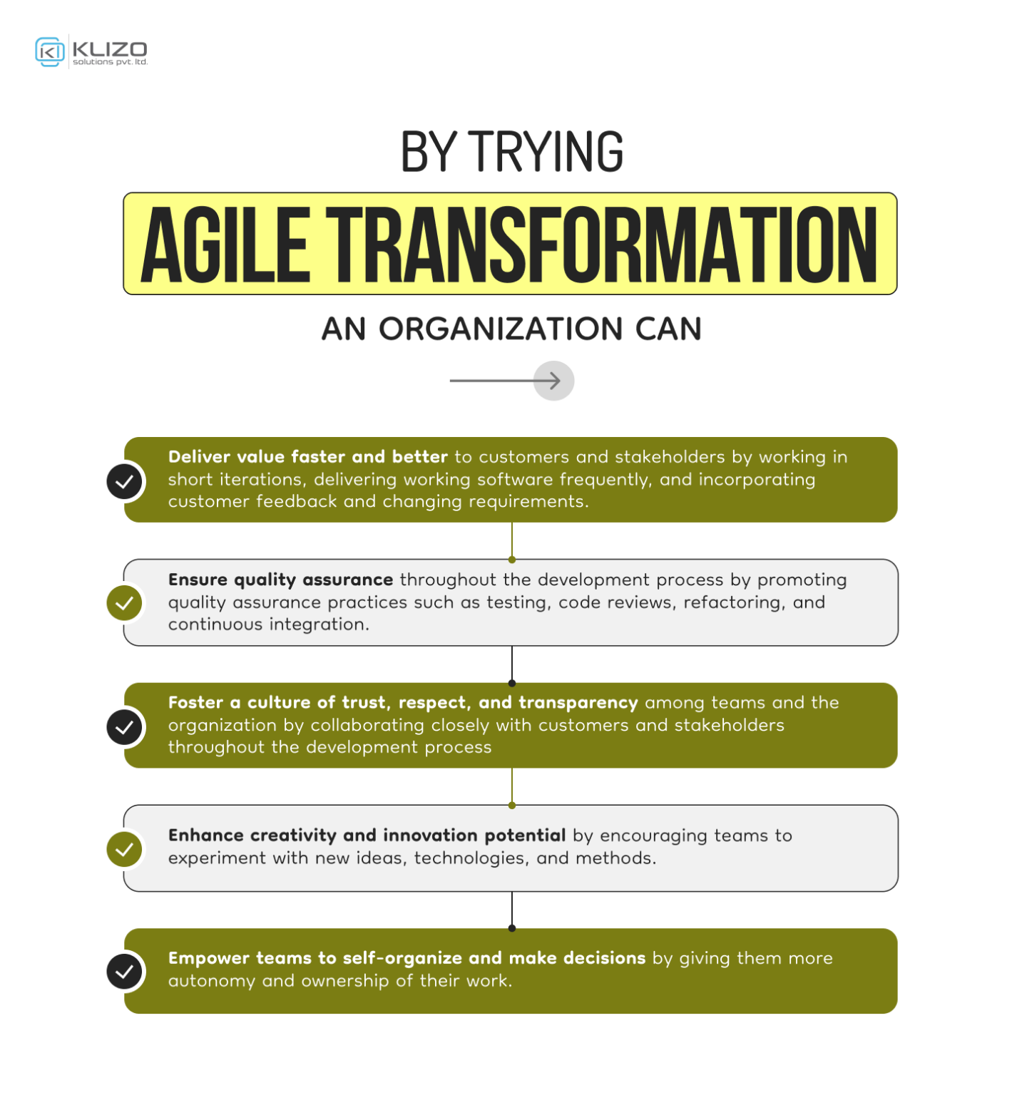Part:2 Your Guide to Agile Digital Transformation Triumph with Klizo ...