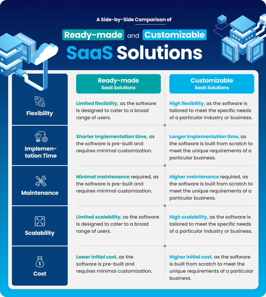 Why Choose Customizable SaaS Solutions for Business in 2024 - Klizos | Web, Mobile & SaaS ...