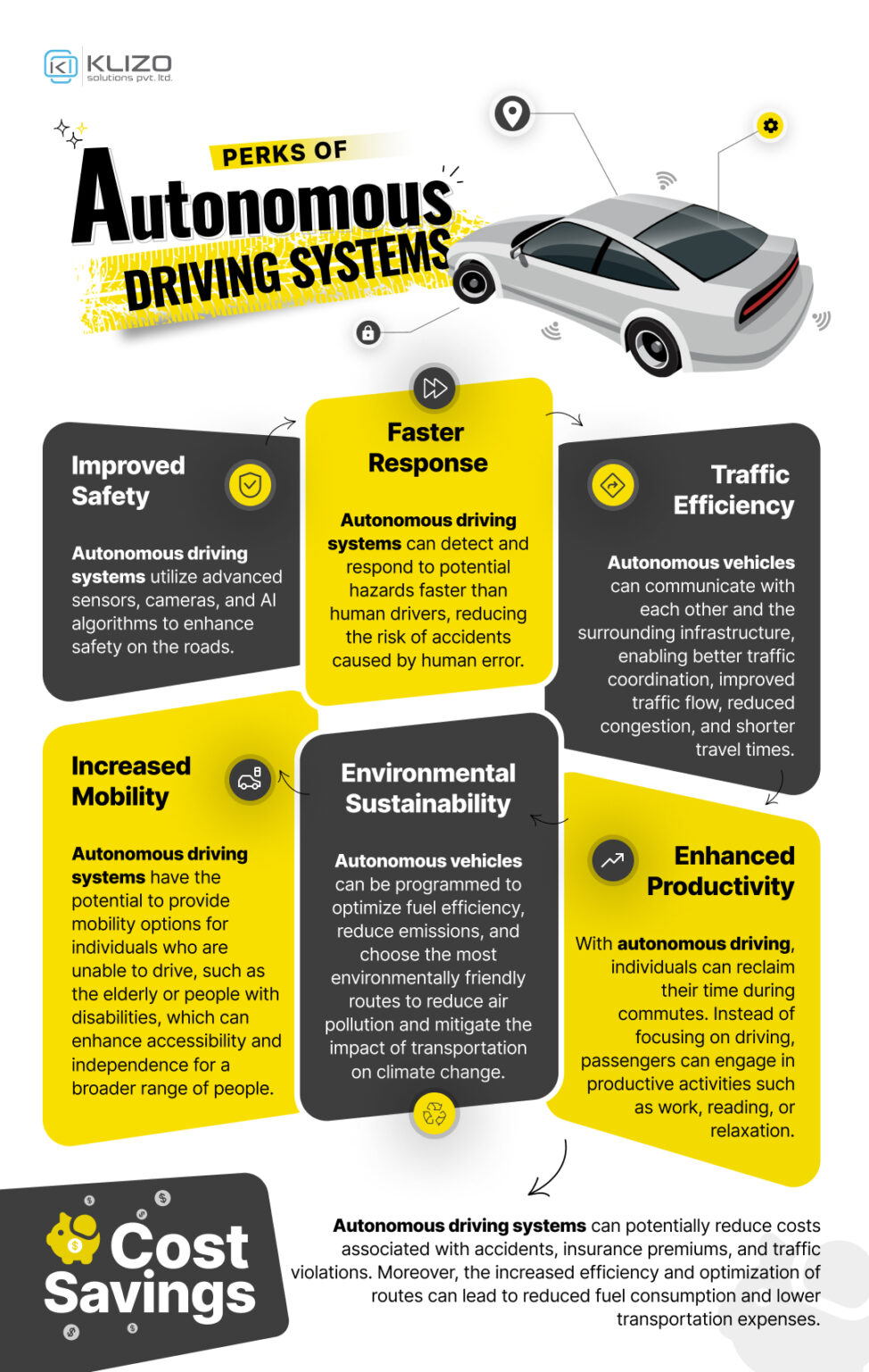 Diving Deep into Autonomous Driving & Safety Concerns Associated With ...