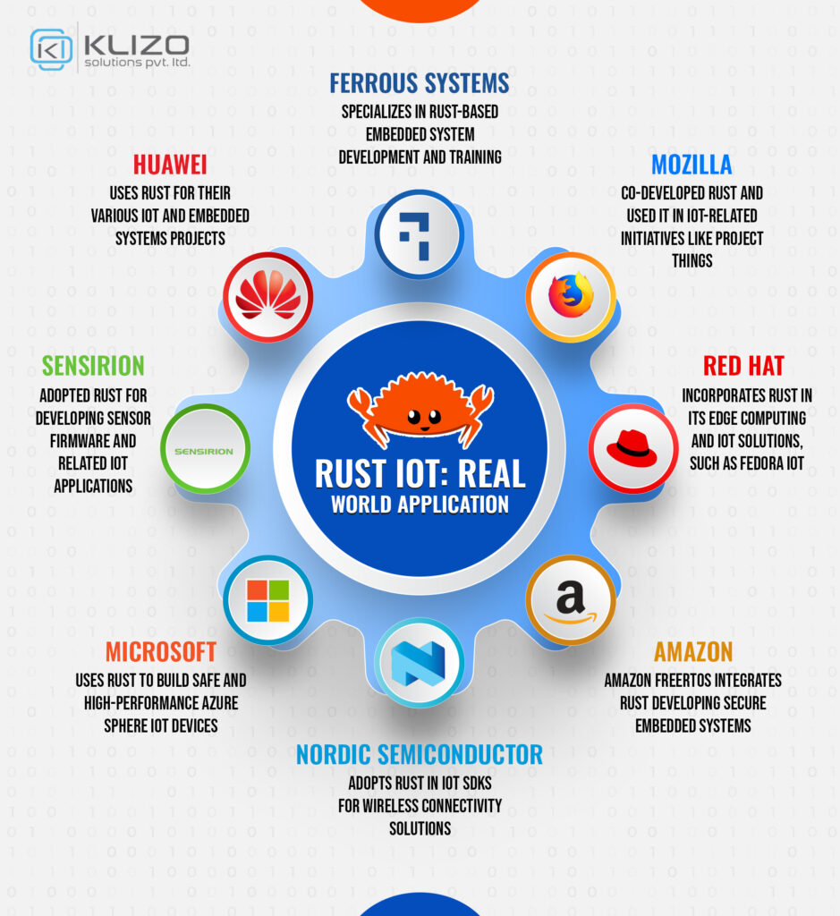 Rust IoT: Your Ultimate Ally for Safe and High-Performance IoT Devices - Klizos | Web, Mobile ...