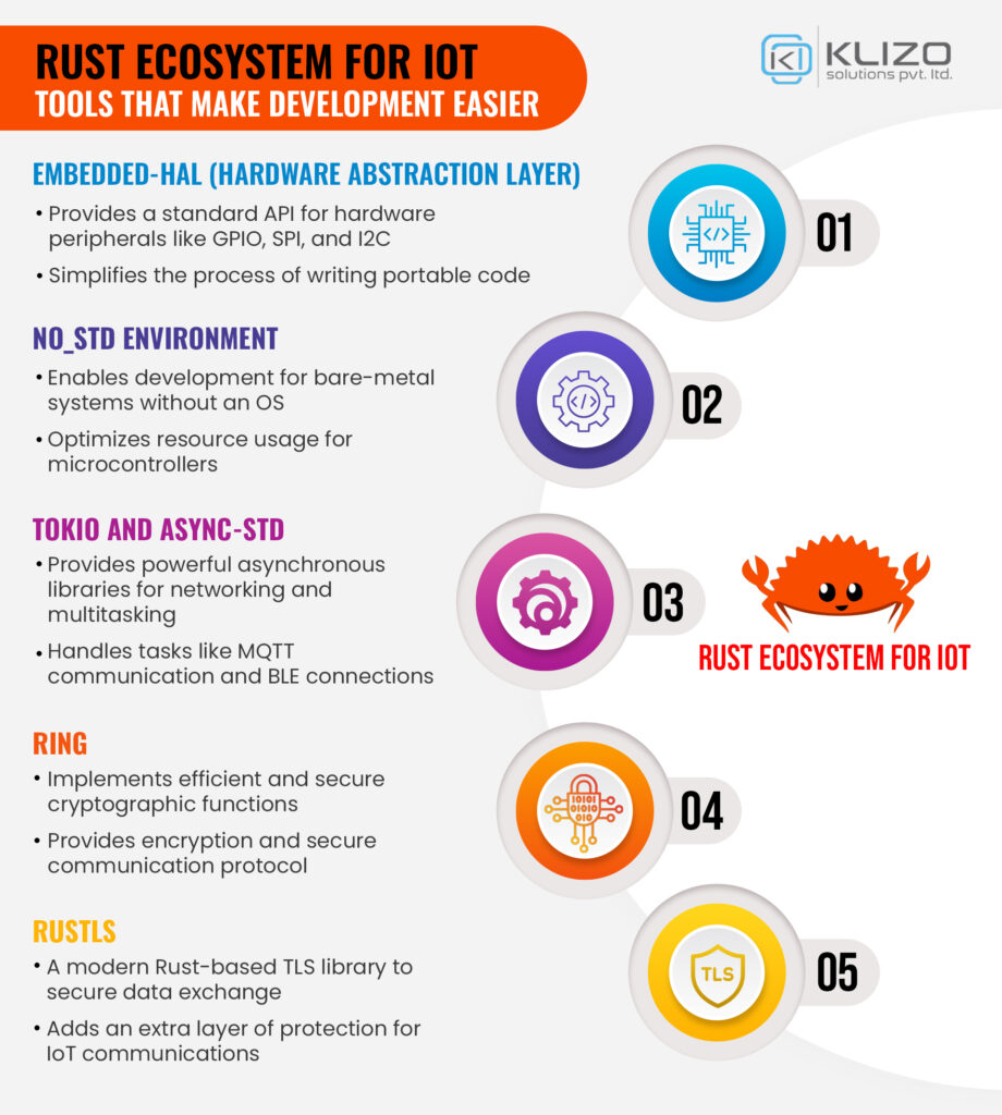 Rust IoT: Your Ultimate Ally for Safe and High-Performance IoT Devices - Klizos | Web, Mobile ...