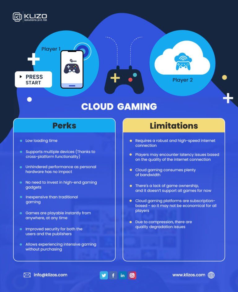 Cloud Gaming 101: The Future Of The Gaming Industry - Klizos | Web ...