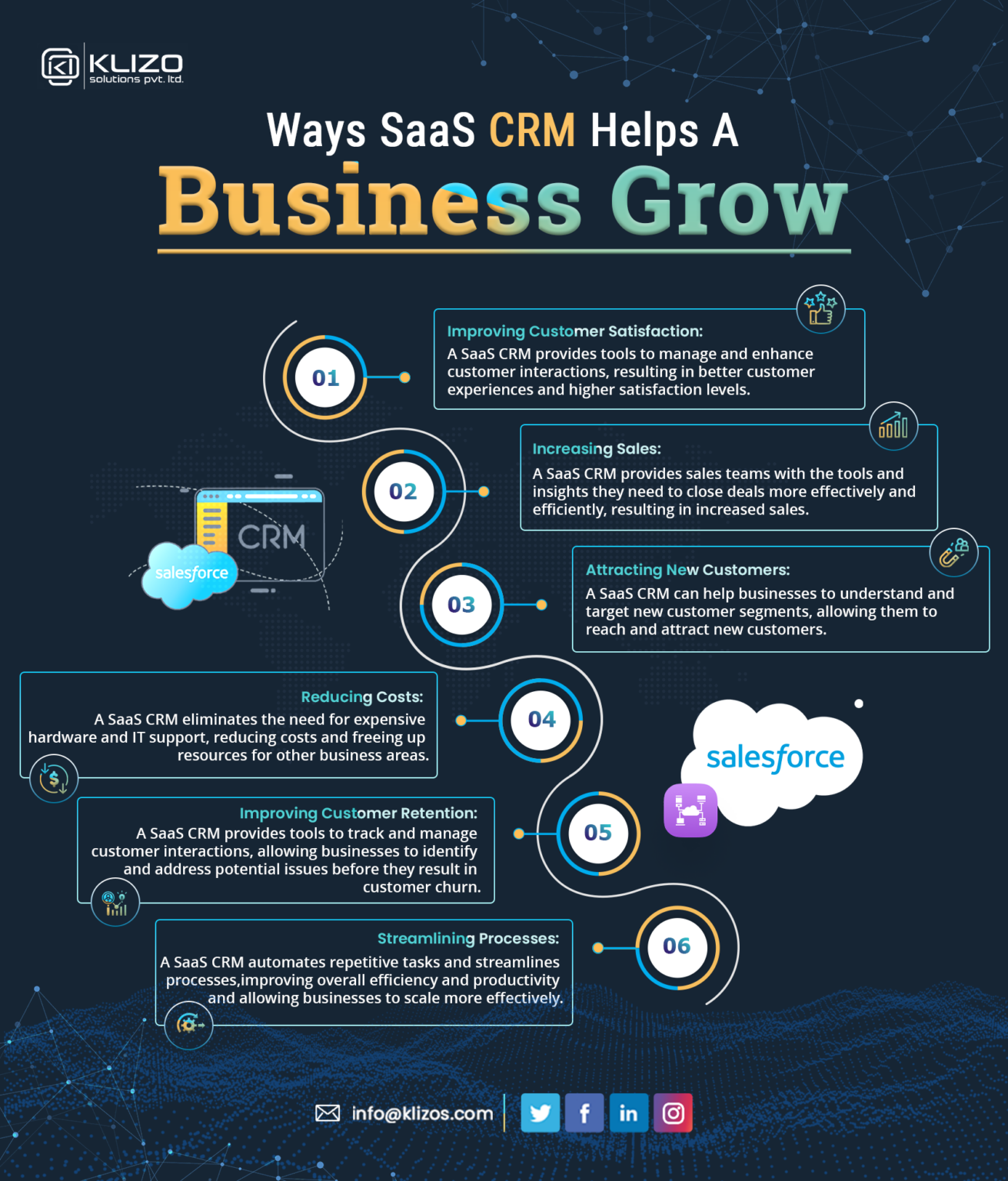 Know Why Salesforce is the best SaaS software to help businesses grow in 2023 - Klizos | Web ...