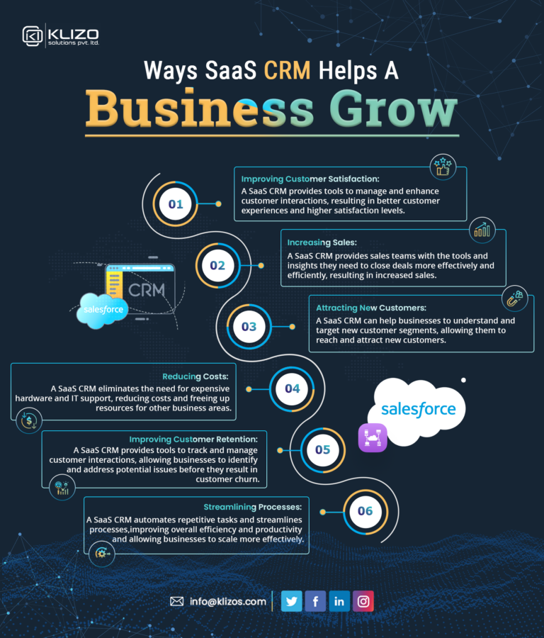 Know Why Salesforce is the best SaaS software to help businesses grow in 2023 - Klizos | Web ...