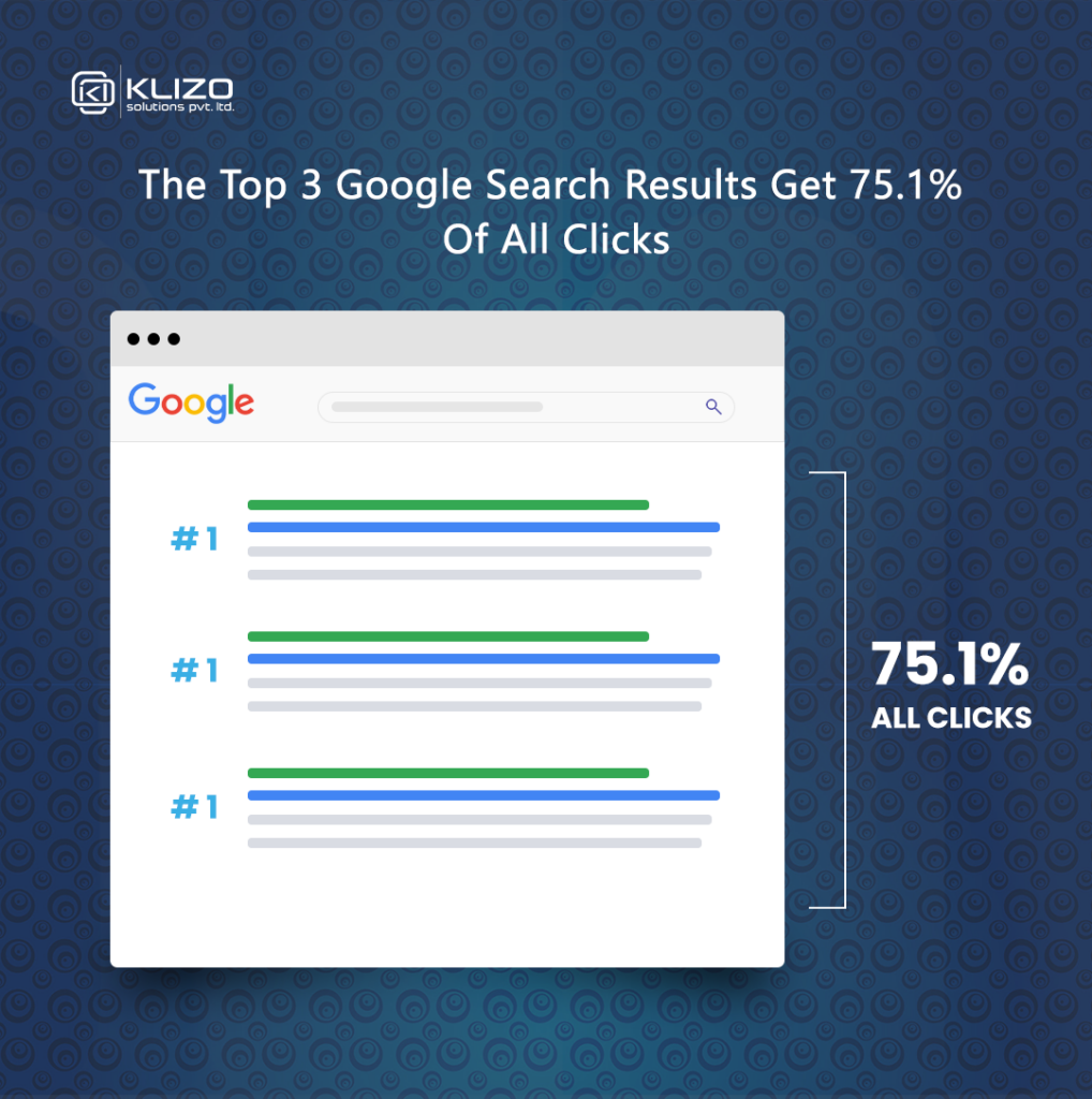 Top 10 SEO practices to skyrocket your Google Ranking in 2023 - Klizos ...