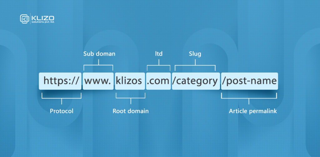 Top 10 SEO practices to skyrocket your Google Ranking in 2023 - Klizos ...